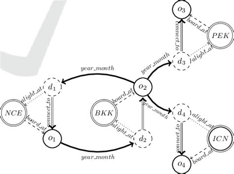 The Cfn Of The Motivating Example Download Scientific Diagram