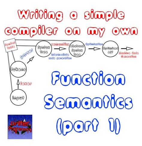 Writing A Simple Compiler On My Own Function Semantics Part 1 C