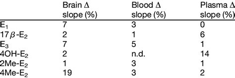 Assay Linearity In Different Matrices Of Song Sparrow Download Scientific Diagram