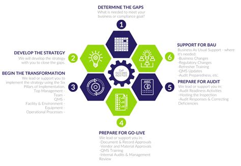 Quality Systems Now Home