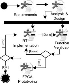 The IpPROCESS Workflows Download Scientific Diagram