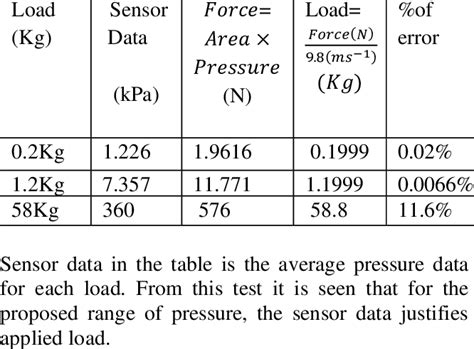 Value Difference In Validation Test Download Scientific Diagram