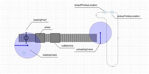 Cranes How To Use The Material Handling Library Part 4 Anylogic Simulation Software