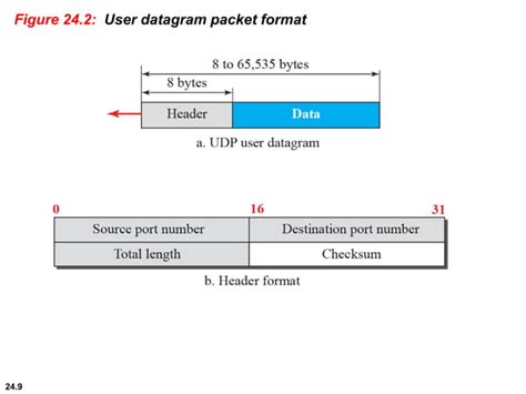 Udp And Tcp Headerppt Computer Networking Computing