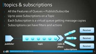Integration On Windows Azure Pptx Computer Software And Applications Computing