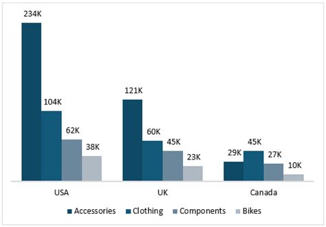 10 Excel Productivity Tips For Work My Online Training Hub