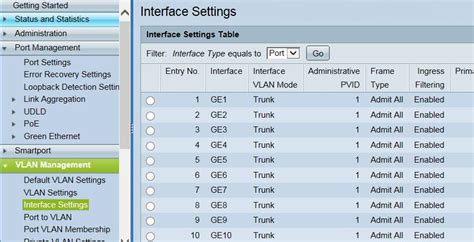 Solved Creating Trunk From Cisco To Cisco SG P For Shoretel Phones Cisco Community