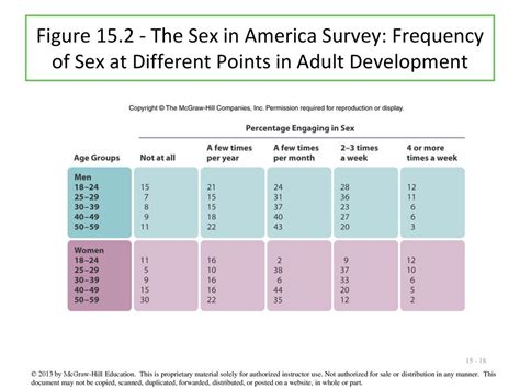 Physical And Cognitive Development In Middle Adulthood Ppt Download