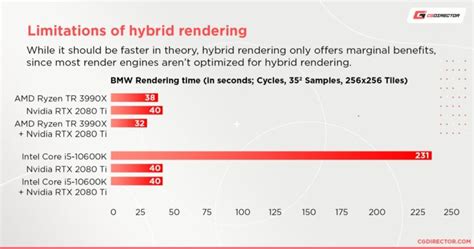CPU Vs GPU Rendering What S The Difference And Which Should You Choose