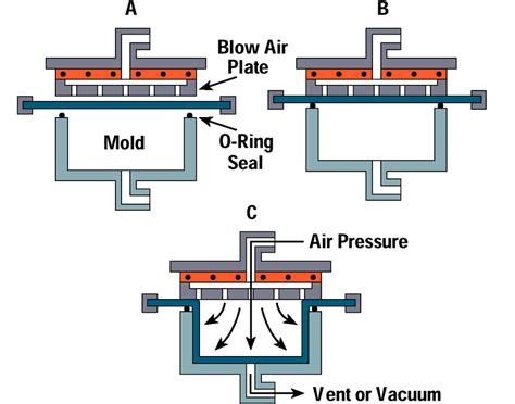 Plastic Thermoforming Manufacturer In China Weprofab