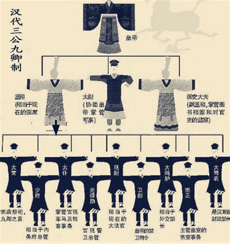 三国各类官职相当于现在什么职位？司马懿在曹操帐下只是个科长！级别