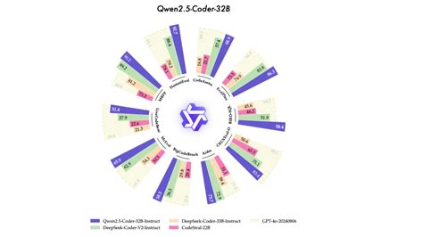 qwen2 5 coder technical report