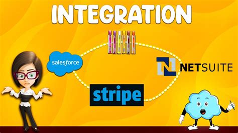 Easy Salesforce Integration For Beginners Animated Explainer Like You Are 10 Youtube