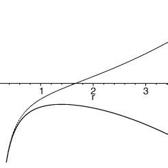 The Function N R Versus R For M F R And Q R Download Scientific Diagram