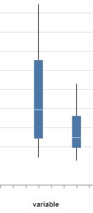 Python How To Plot Multiplot Boxplot In Jupyter Notebook By Using