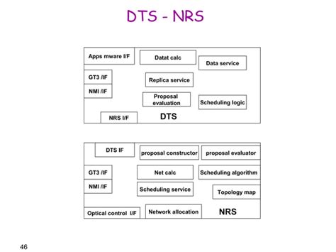 Lambda Data Grid An Agile Optical Platform For Grid Computing And Data Intensive Applications