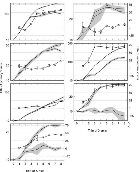 Unexpected Behavior Of Axis Lables Rveusz