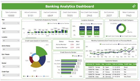 How To Create Interactive Excel Dashboard For Excel Data Analysis Artofit