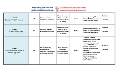 ماستر كلية العلوم القانونية والاقتصادية والاجتماعية فاس 2023 2024