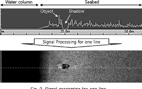Figure 2 From The Application Of Convolutional Neural Networks For Automatic Detection Of