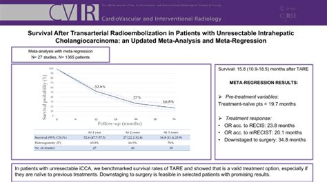 Survival After Transarterial Radioembolization In Patients With
