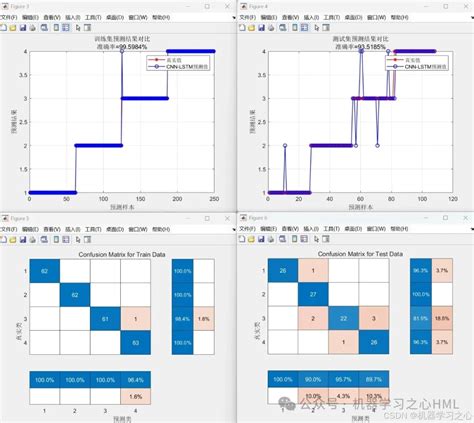 Cnn Lstm卷积长短期记忆神经网络分类预测特征贡献shap分析，通过特征贡献分析增强模型透明度，matlab代码实现，引入shap方法