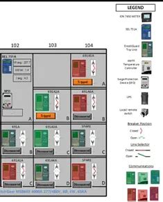 Using Power SCADA Systems For Control Apt4power Com