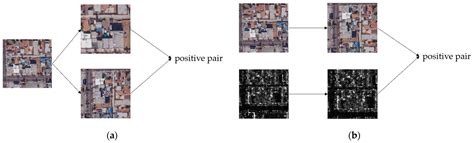 Remote Sensing Free Full Text Multi Source Remote Sensing