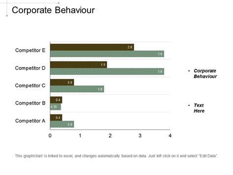 Corporate Behaviour Ppt Powerpoint Presentation File Skills Cpb Powerpoint Design Template