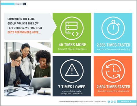 Accelerate State Of Devops Report 2018 Highlights By Damian Brady Microsoft Azure Medium