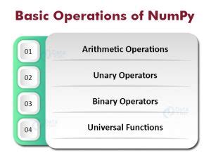 Numpy Ndarray Numpy N Dimensional Array Dataflair