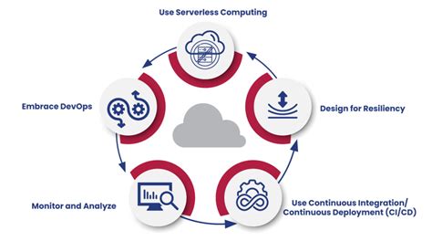 breaking down the buzz what you need to know about cloud native