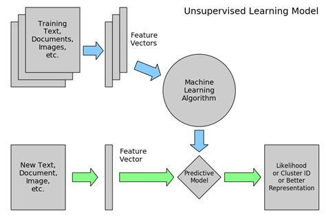 3 6 9 17 tutorial diagrams — scipy lecture notes