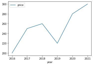 Panduan Lengkap Menggunakan Pandas Di Python Untuk Data Science CRUDPRO