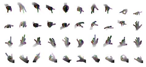 3d Hand Pose Estimation