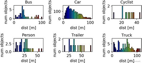 自动（智能）驾驶 4d雷达的数据集 Astyx Csdn博客