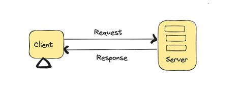 Navigating Leetcodes Binary Tree Challenges A Road Map To Mastery