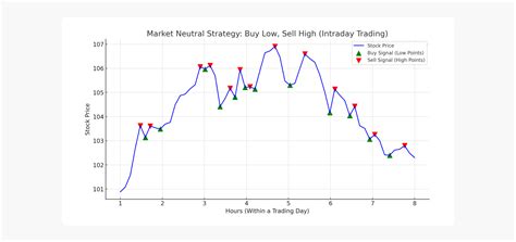 Navigating Low Risk Investments With Market Neutral Strategies Ms Capital