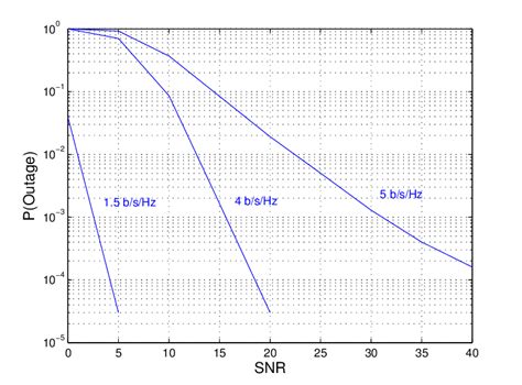 3x3 Mimo System With Wiener Filtering Precoding And Mmse Equalization