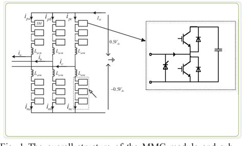 figure 1 from fpga based modular multilevel converter mmc controller for efficient voltage