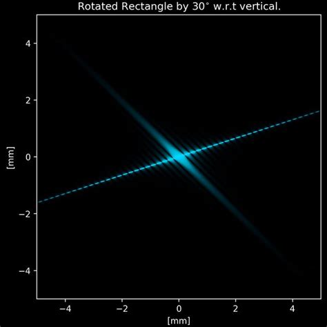 Diffraction Pattern Of The Aperture In Fig 2 Download Scientific Diagram