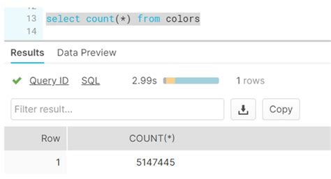 Snowflake Auto Refresh In External Tables Cloudyard