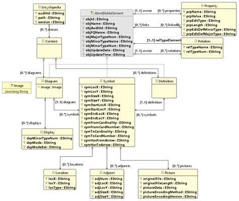 System Architect Metamodel Overview