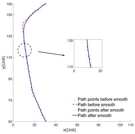 jmse free full text maritime search path planning method of an
