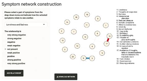 Image Of The Tool Assessing The Clinicians Psr Download Scientific Diagram