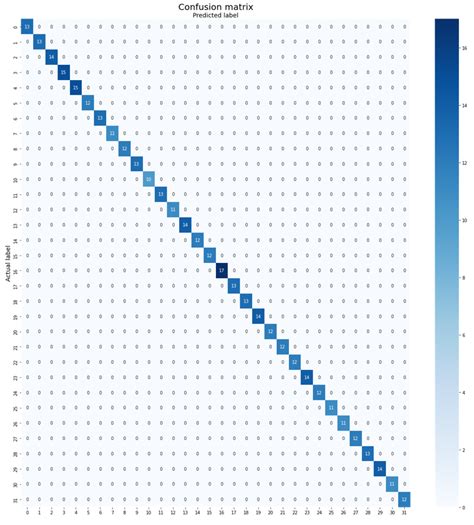 Plants Free Full Text Plant Cnn Vit Plant Classification With