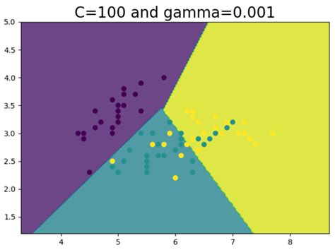 Github J Nn Machine Learning Pca Svm Pca Applied On Images And Naive Bayes Classifier To