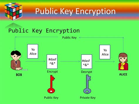 Ppt Team 6 Decrypting Encryption Powerpoint Presentation Free