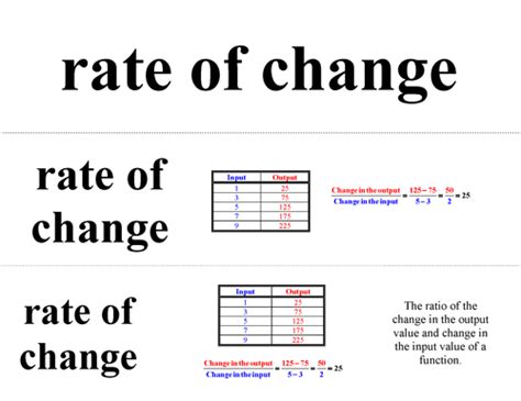 unit 1 2 modeling functions flashcards quizlet