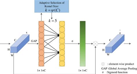 lightweight multi scale network for small object detection [peerj]